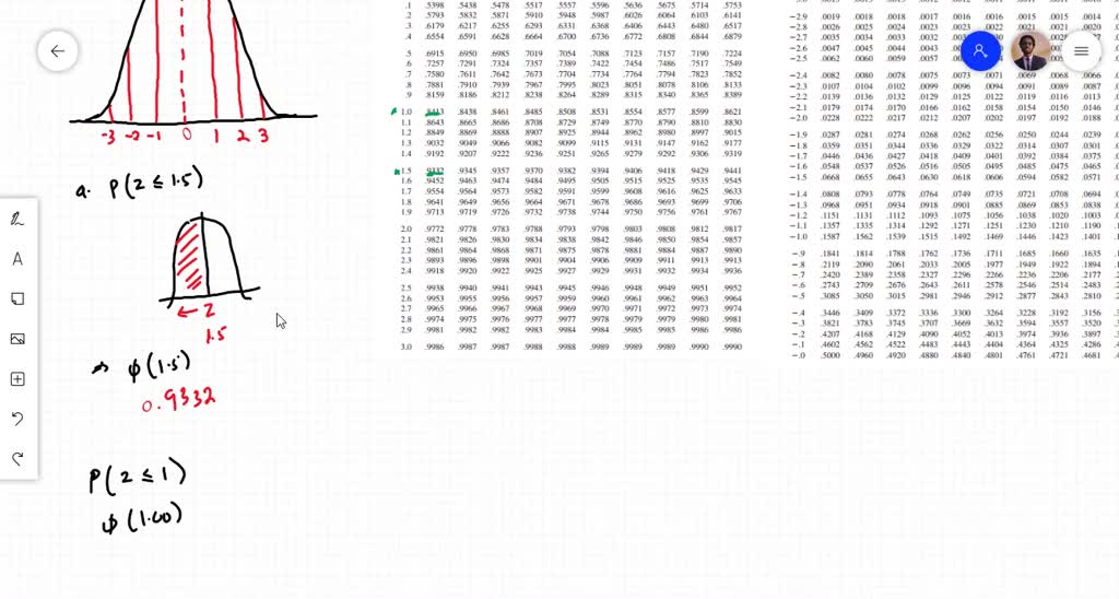 SOLVED:Draw a graph for the standard normal distribution. Label the ...