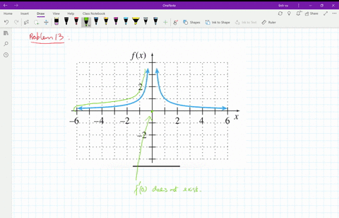SOLVED:Sketch the graph of the derivative for each function shown. GRAPH