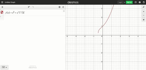 SOLVED:Use Definition 2 to find an expression for the area under the graph of f as a limit. Do ...