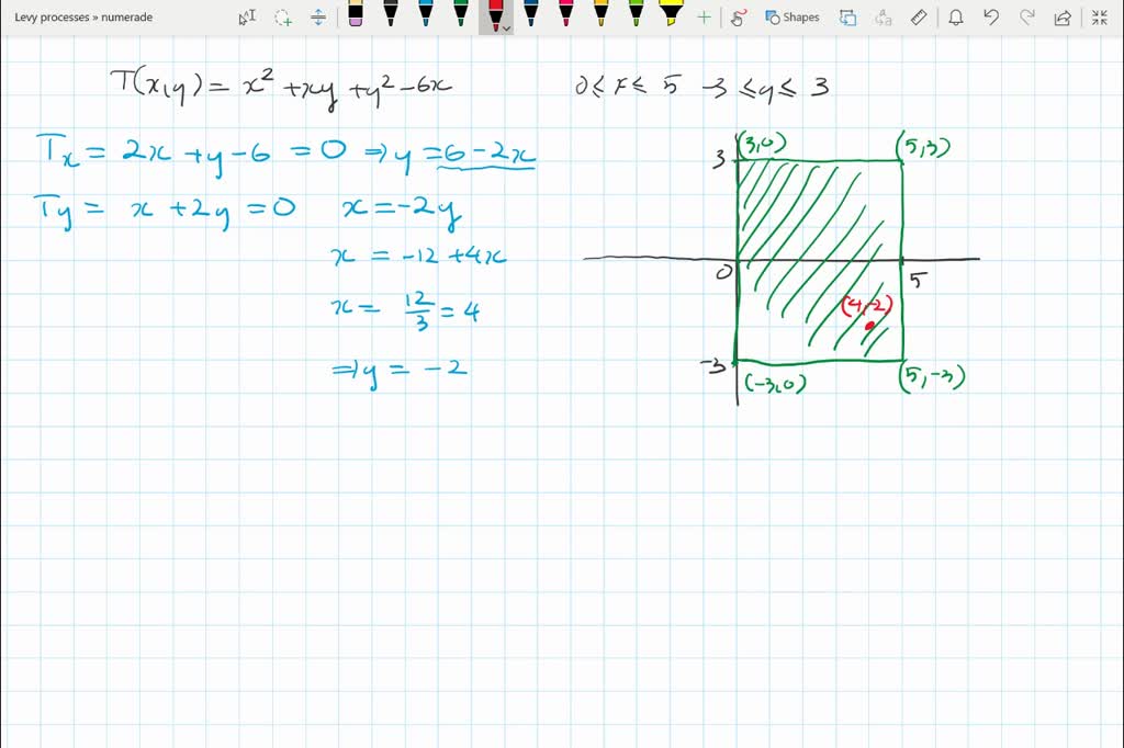 SOLVED Find The Absolute Maxima And Minima Of The Functions On The