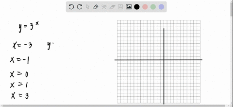 SOLVED:Graph each function using a table of values and integer inputs between -3 and 3 . Clearly ...