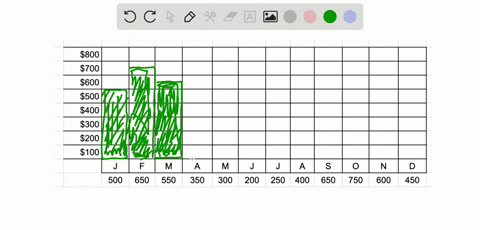 ⏩SOLVED:Create a bar graph from the motor vehicle production table ...