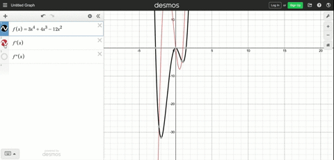 SOLVED:Graph each function using a graphing calculator by first making a sign diagram for just ...
