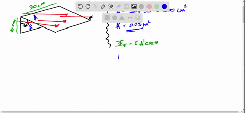 Gauss’s Law | Physics for Scientists and Engineer…