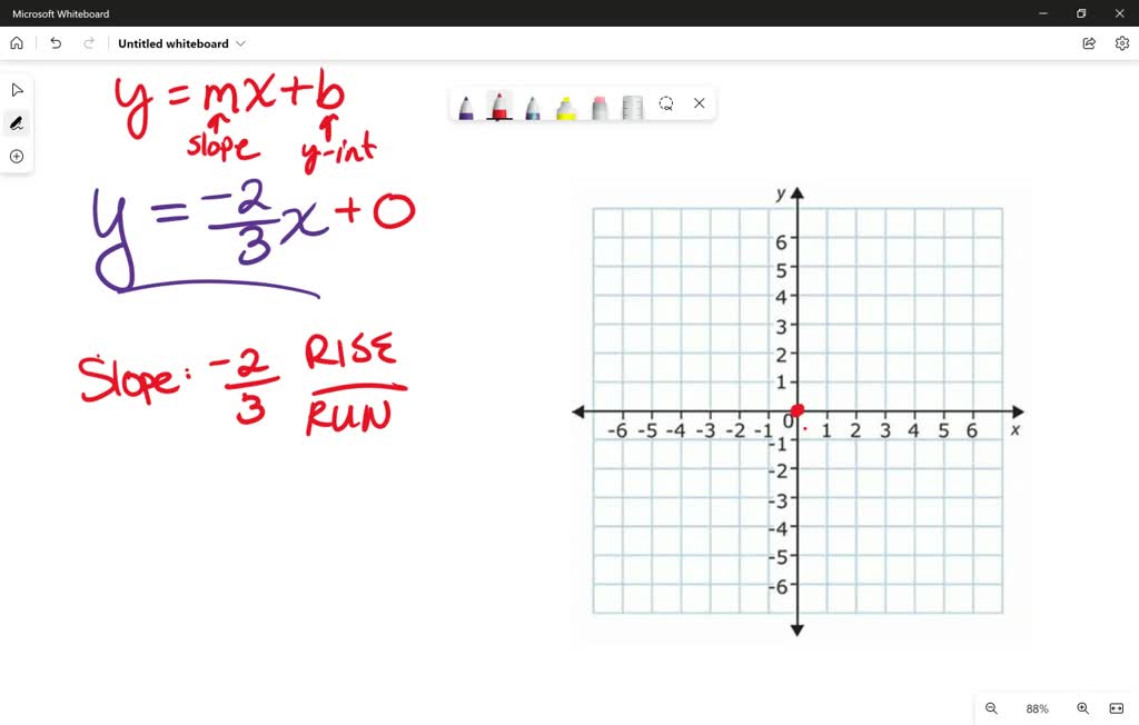 SOLVED:In the following exercises, graph each equation. y=-(2)/(3) x
