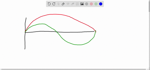 SOLVED: Explain the formation of transverse waves in a string. | Numerade