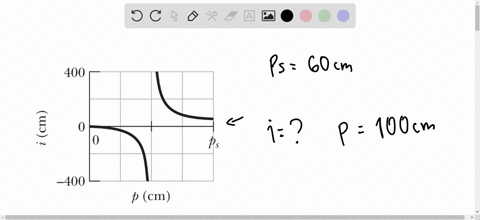 SOLVED:An object is placed against the center of a thin lens and then ...