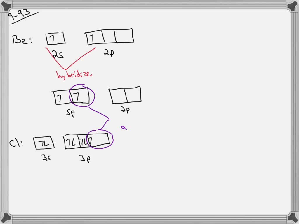 SOLVED:Use orbital diagrams to explain how the beryllium chloride ...