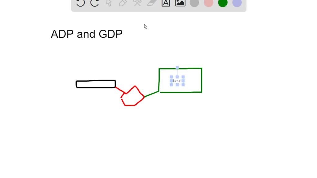 SOLVED:Draw the structures of ADP and GDP. Are these structures parts ...