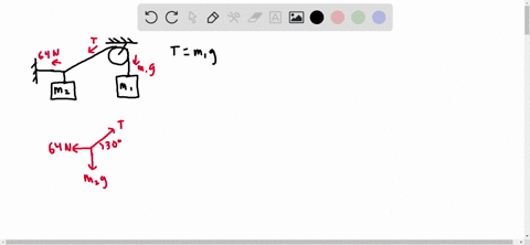 SOLVED: Determine the masses m1 and m2 of the two objects shown in Figure P 8.11 if the force ...