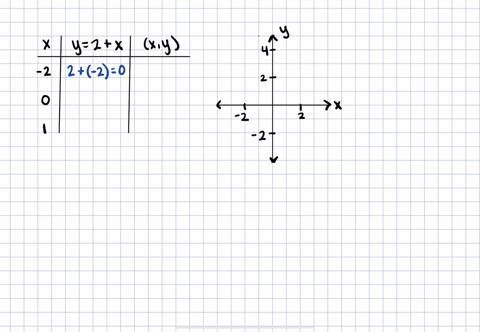 SOLVED:In Exercises 9-14, complete the table and use the table to ...