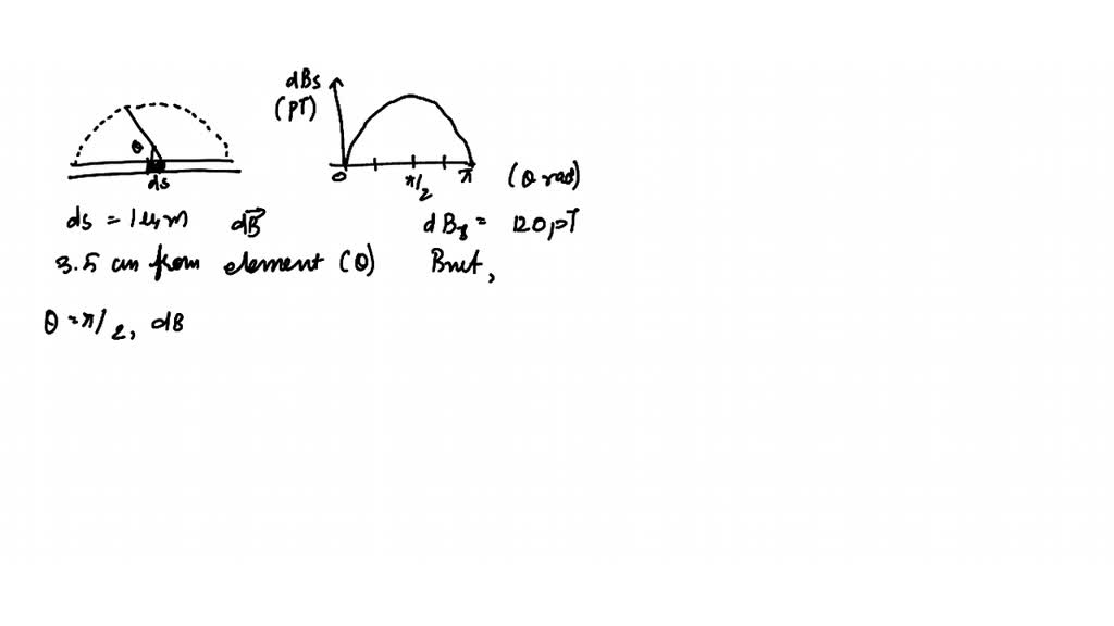 SOLVED:Figure 29-44 a shows an ele- Figure 29-43 Problem 31 . ment of ...