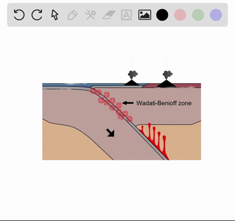 SOLVED:What is a Wadati-Benioff zone, and why is it important in ...