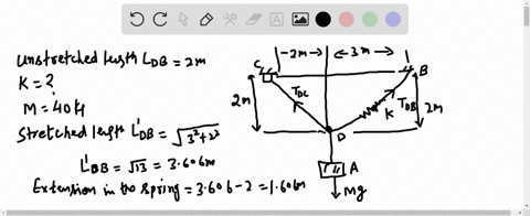 SOLVED:If the spring D B has an unstretched length of 2 m, determine the stiffness of the spring ...