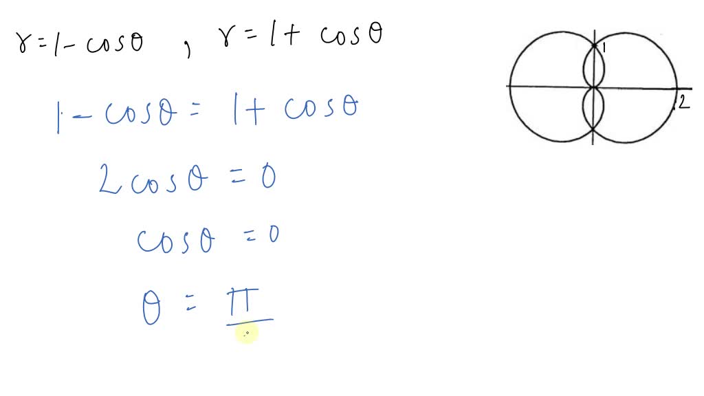 SOLVED:Represent the area by one or more integrals. Outside r=1-cosθ ...