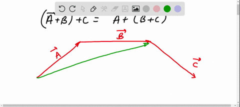 SOLVED:(a) Is vector addition associative? That is, does (𝐀+𝐁)+𝐂=𝐀+(𝐁+𝐂 ...