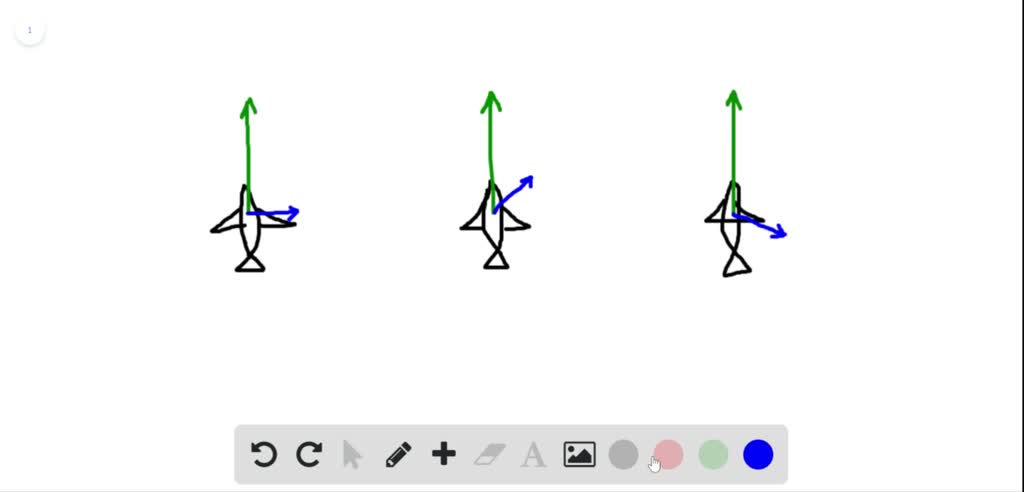 SOLVED: Here we see a top view of an airplane being blown off course by ...