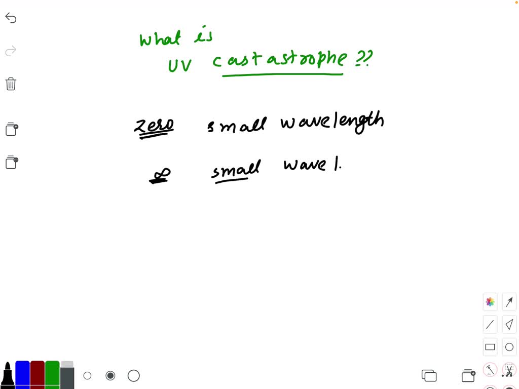 SOLVED:Summarize Give a brief description of the ultraviolet catastrophe.