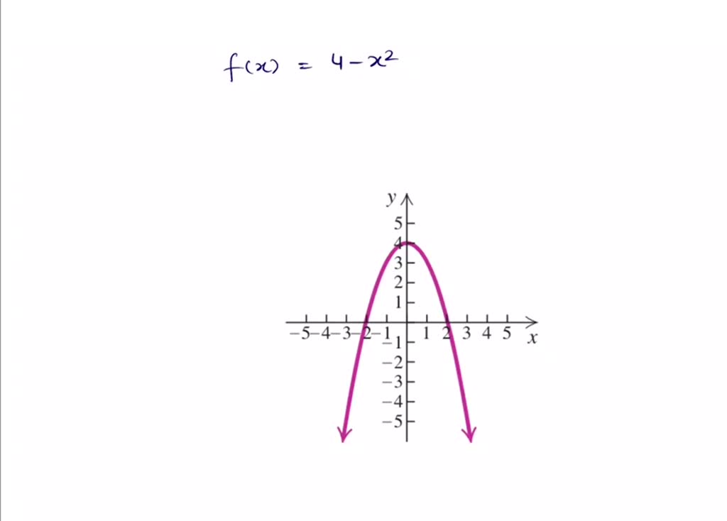 SOLVED Using The Horizontal line Test Determine Whether The Function
