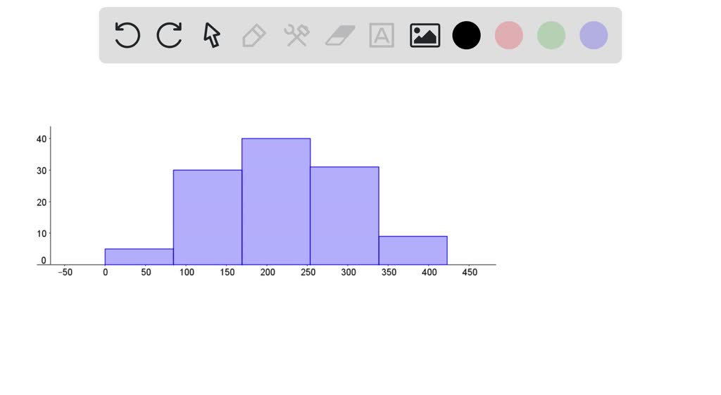 SOLVED:Refer to the indicated data set and determine whether the data have a normal distribution ...