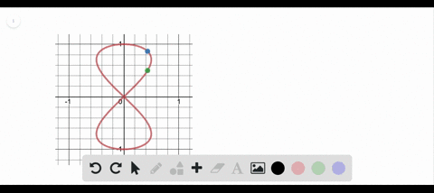 SOLVED: The eight curve Find the slopes of the curve y^4=y^2-x^2 at the ...