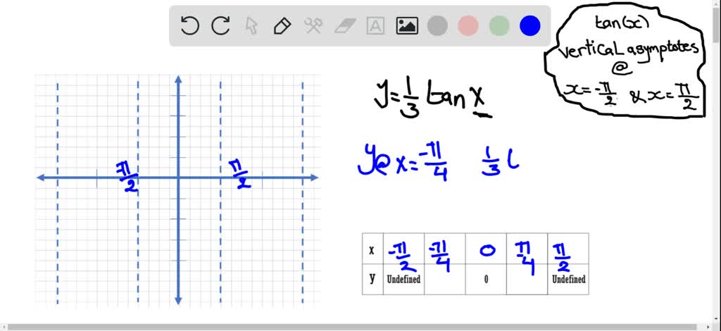 SOLVED:Sketching the Graph of a Trigonometric Function In Exercises 15-38 , sketch the graph of ...