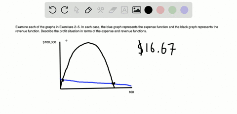SOLVED:Examine each of the graphs in Exercises 2-5 . In each case, the ...