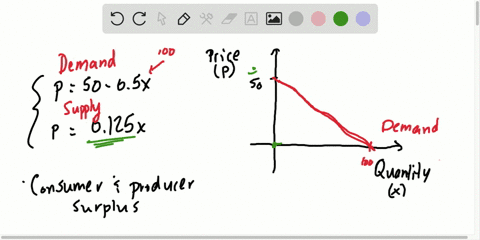 SOLVED:Consumer Surplus and Producer Surplus In Exercises 61-64, (a ...