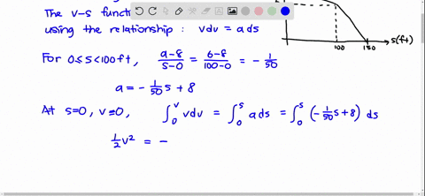 SOLVED: Starting from rest at s=0, a boat travels in a straight line ...