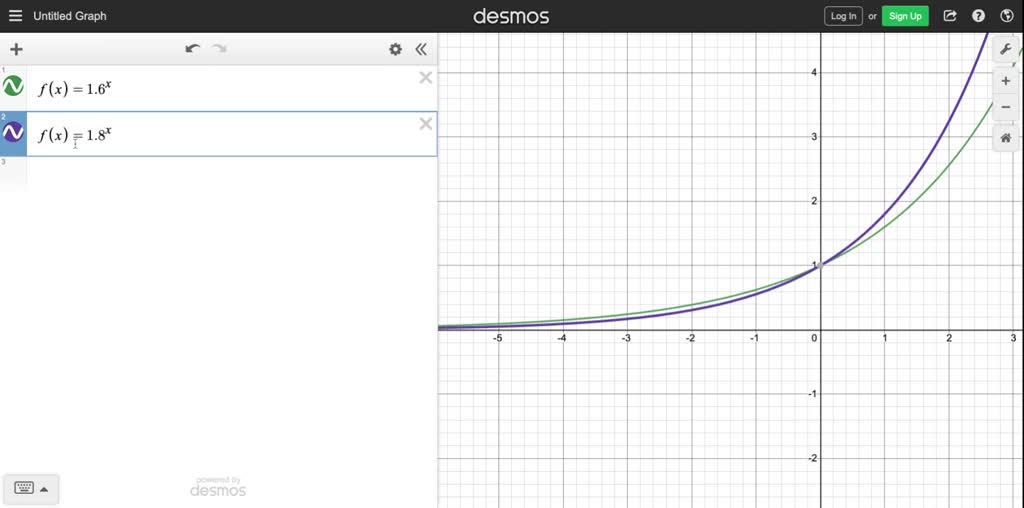 SOLVED:On the same set of axes, use technology to graph the pairs of functions with -3 ≤x ≤3 ...