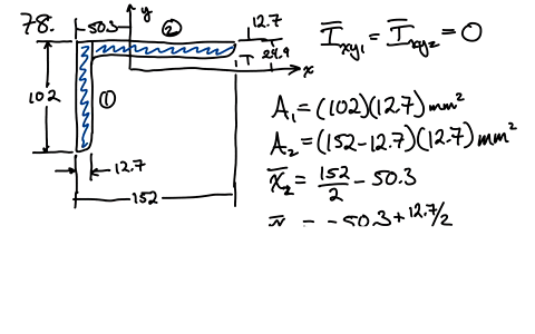 SOLVED:Using the parallel-axis theorem, determine the product of inertia of the area shown with ...