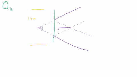 SOLVED:Two rays of light converge toward each other, as shown in FlGURE ...