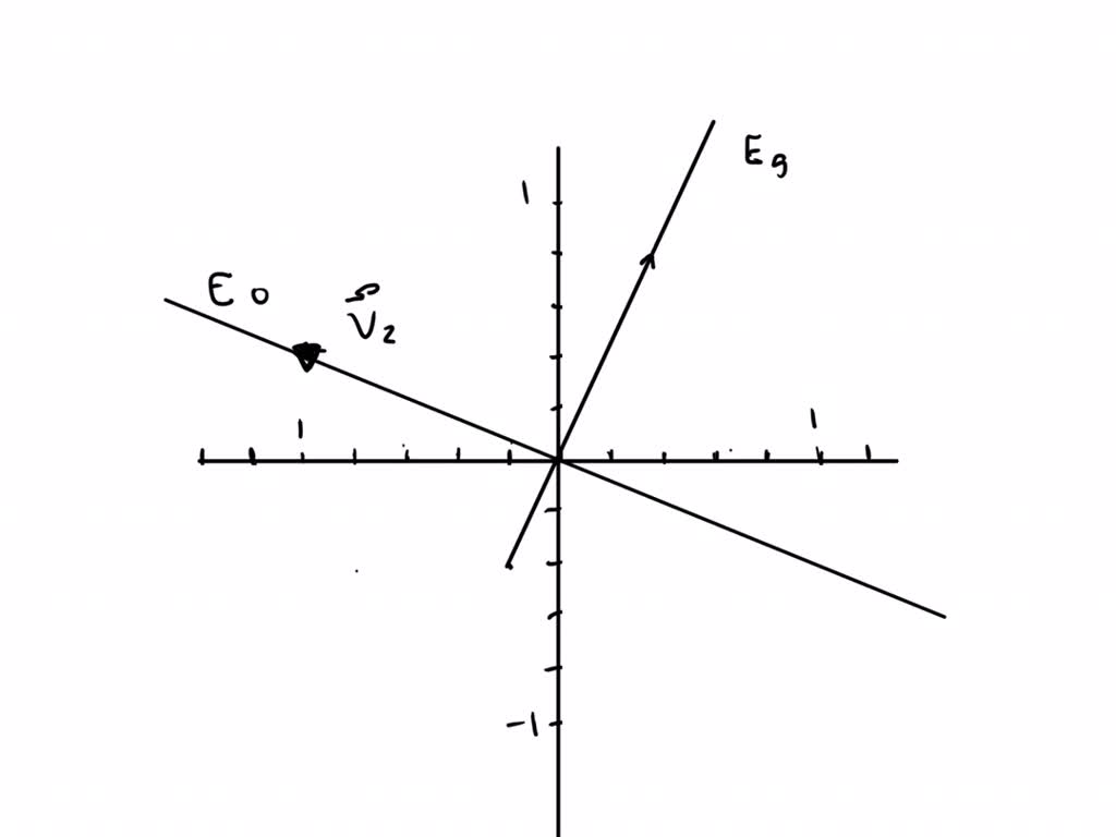 SOLVED:Sketch the curves defined in Exercises 15 through 20 . In each ...