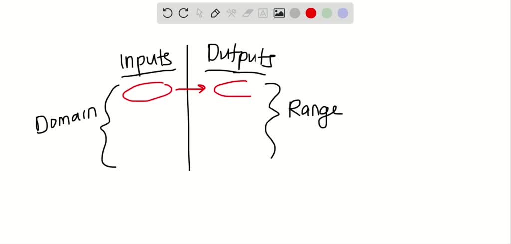 SOLVED:Explain how to determine whether a relation is a function. What ...
