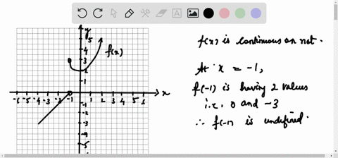 SOLVED:For the following exercises, use the graph of f in Figure 12.62. At what values of x is f ...