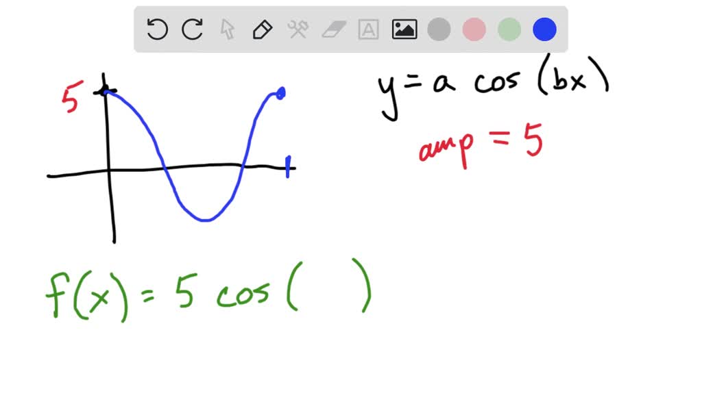 ⏩SOLVED:Identify each figure. (GRAPH CANT COPY) | Numerade