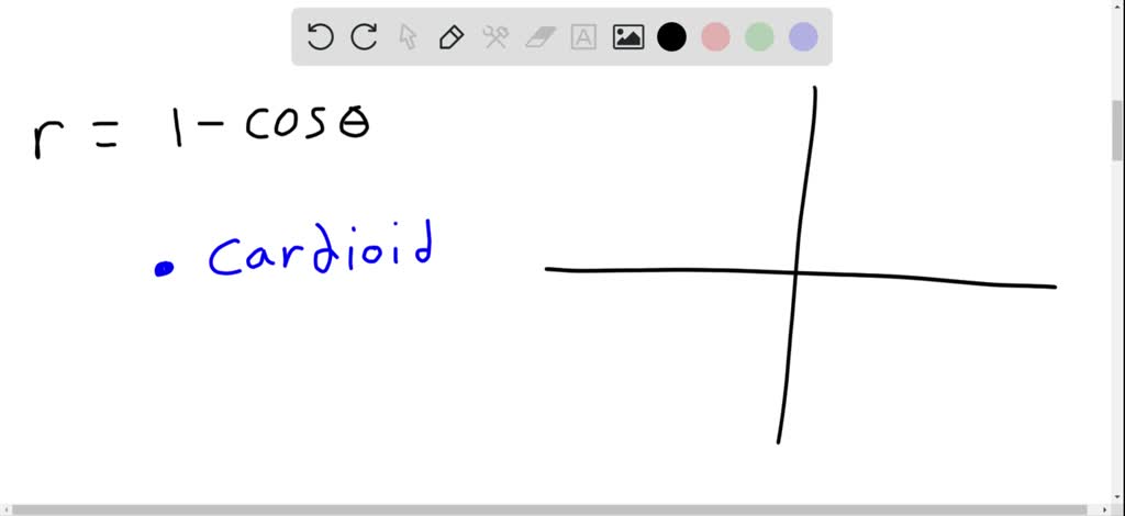 SOLVED:Identify and graph each polar equation. r=1-cosθ