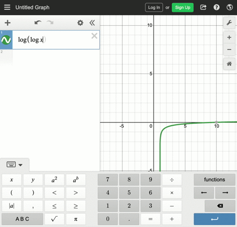 SOLVED:(a) Make a conjecture about the general shape of the graph of y=log(logx), and sketch the ...