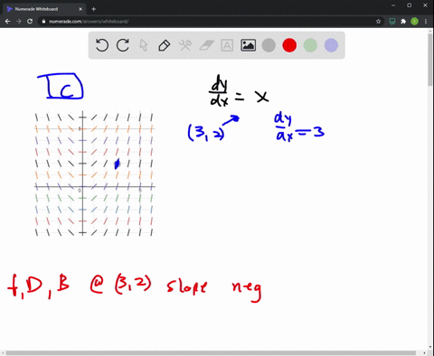 SOLVED: In Exercises 35-40, match the differential equation with the ...