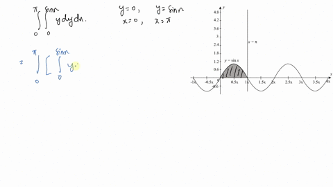 SOLVED:sketch the region of integration and evaluate the integral. ∫0^π ∫0^sinx y d y d x