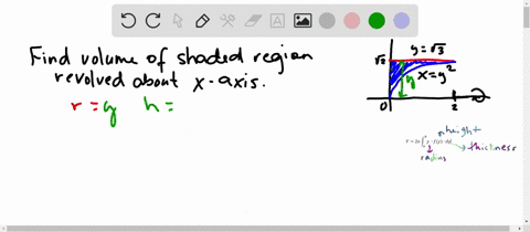 SOLVED:Use the shell method to find the volumes of the solids generated ...