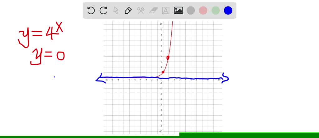 SOLVED:Starting with the graph of f(x)=4^x, write the equation of the ...