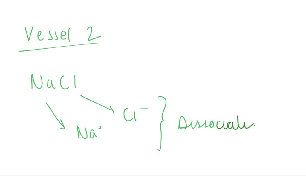 A sample of sodium chloride, NaCl, is dissolved fully in water. Which ...