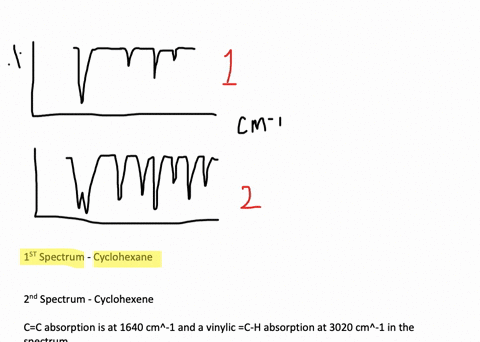 SOLVED:Two infrared spectra are shown. One is the spectrum of cyclohexane, and the other is the ...