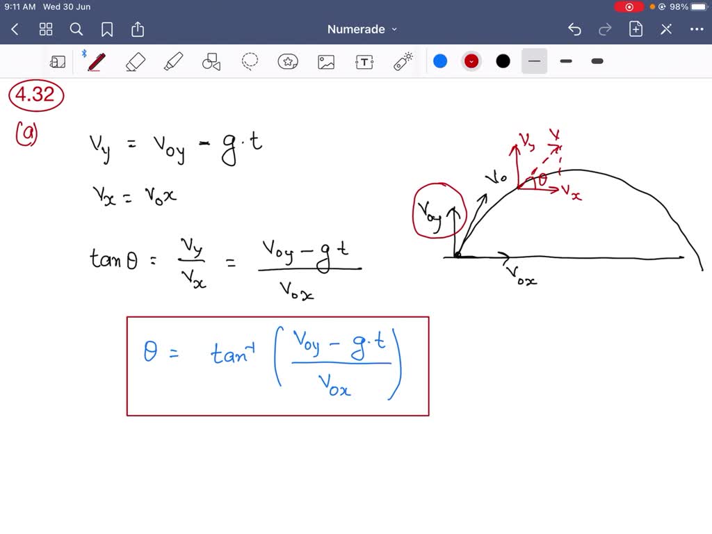 A projectile is launched at O with the velocity νat the angle θto the ...