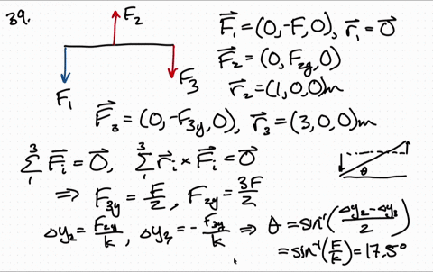 SOLVED:A very stiff horizontal bar, supported by four identical springs ...