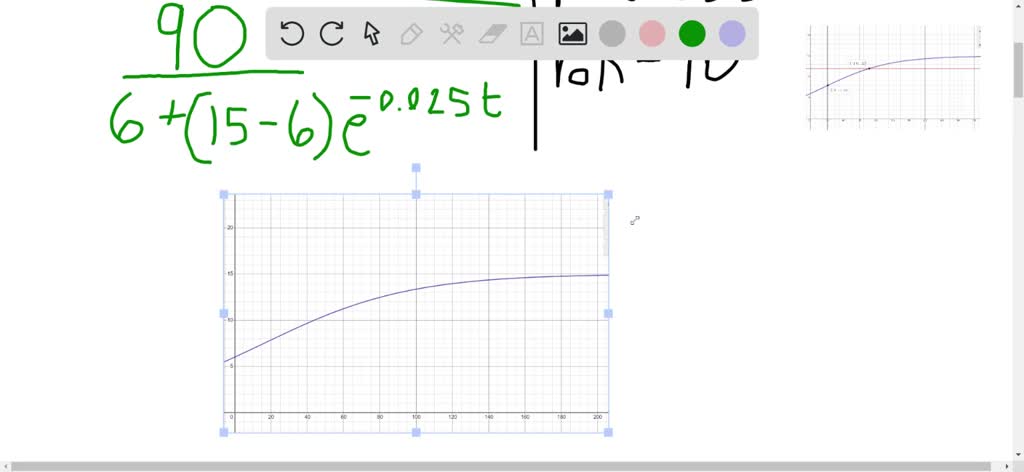 ⏩SOLVED:Logistic growth Scientists often use the logistic growth ... ⏩SOLVED:Logistic growth Scientists often use the logistic growth ...
