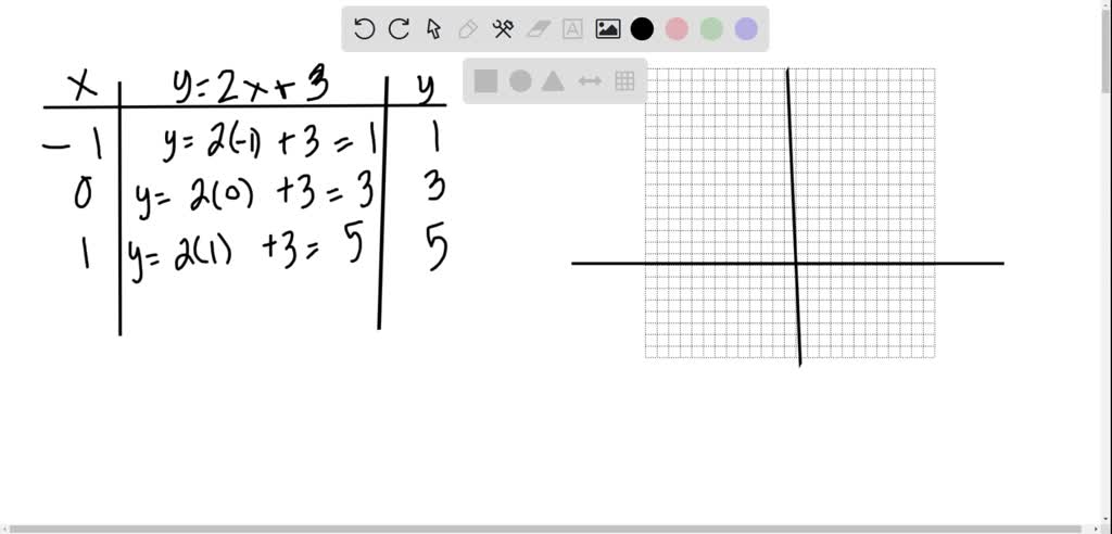 SOLVED:For Exercises 7 through 22, graph the equations by plotting ...