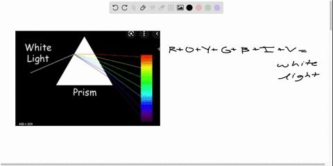 What is the difference between "white" light and blue or red light?