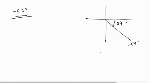 SOLVED:Find the signs of the six trigonometric function values for the ...